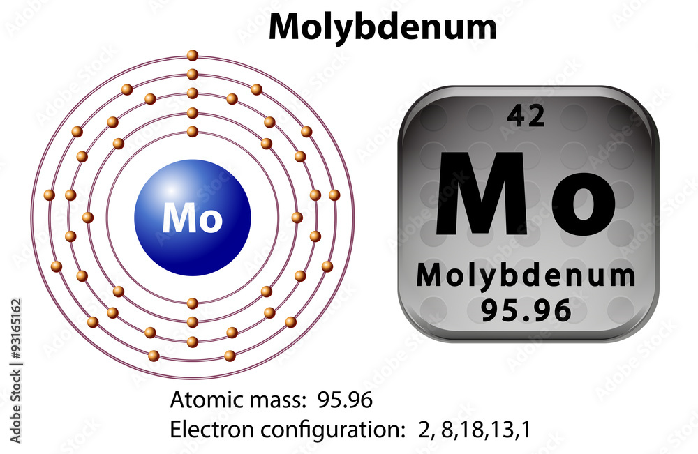 Symbol and electron diagram for Molybdenum Stock Vector | Adobe Stock