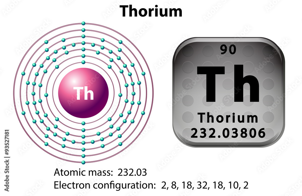 Symbol and electron diagram for Thorium Stock Vector | Adobe Stock