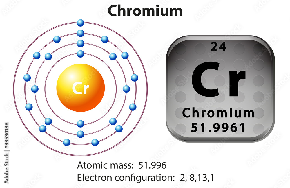 Symbol and electron diagram for Chromium Stock Vector | Adobe Stock