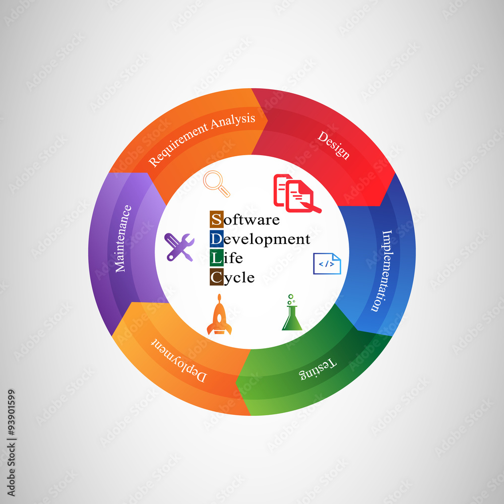 Software Development Life Cycle Software Development Life Cycle This software-development-life-cycle-software-development-life-cycle-this