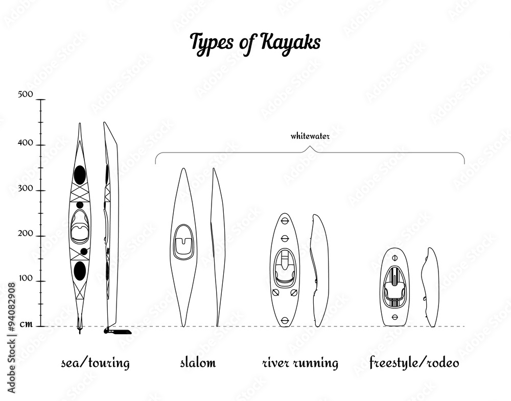 Set of different kayak types in comparison according to their Stock ...