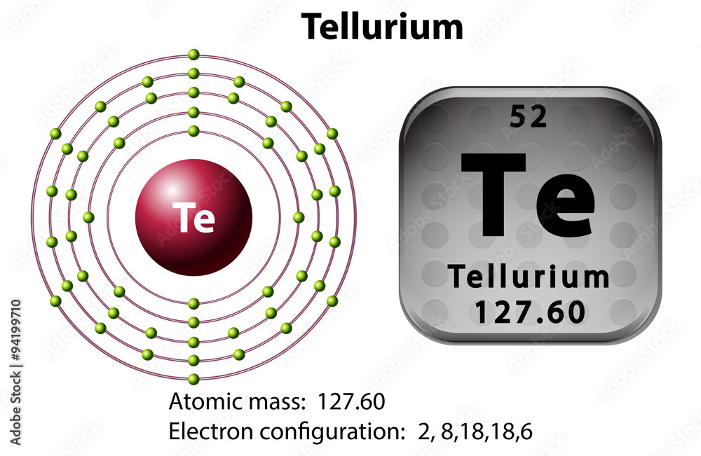 Electron Dot Diagram For Tellurium