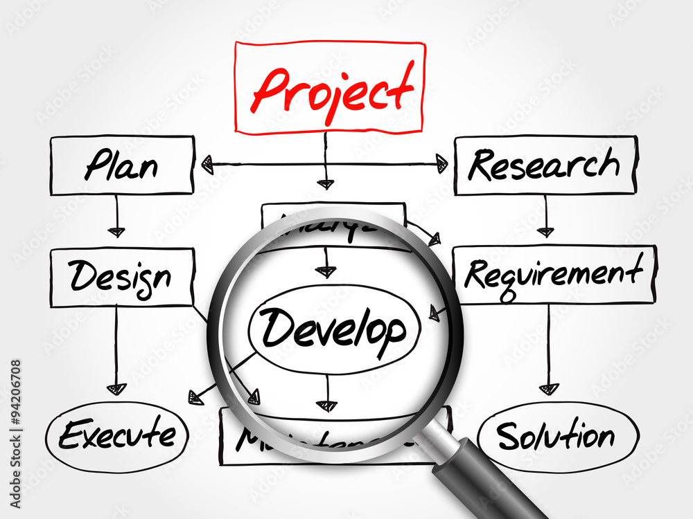 Project development diagram, flow chart with magnifying glass, concept ...