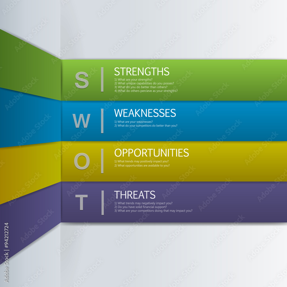 SWOT Analysis with main questions - wall design Stock Vector | Adobe Stock