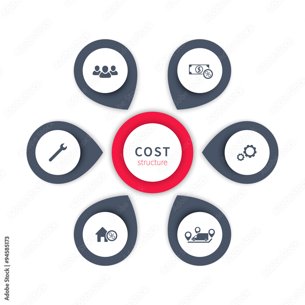 Cost Structure infographic design, vector illustration Stock Vector ...
