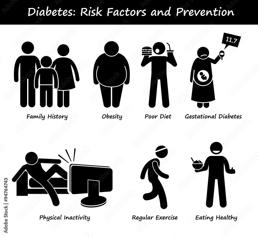 Diabetes Mellitus Diabetic High Blood Sugar Risk Factors and Prevention ...