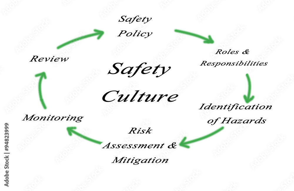 Diagram of Safety Culture Stock Illustration | Adobe Stock