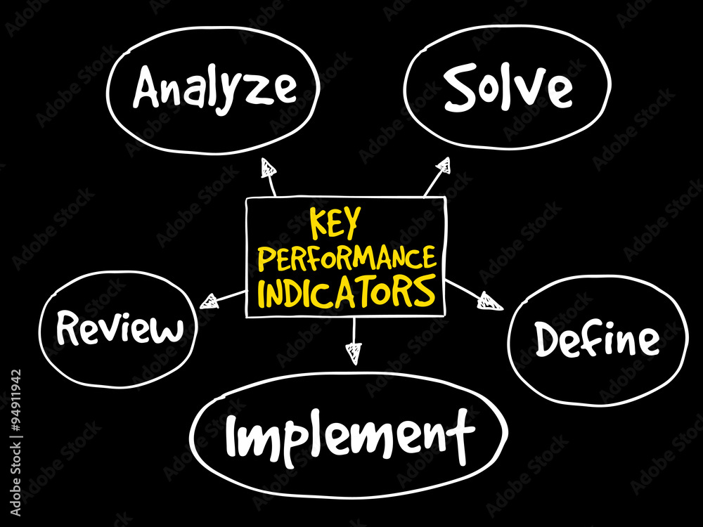 Key performance indicators mind map, business diagram management ...