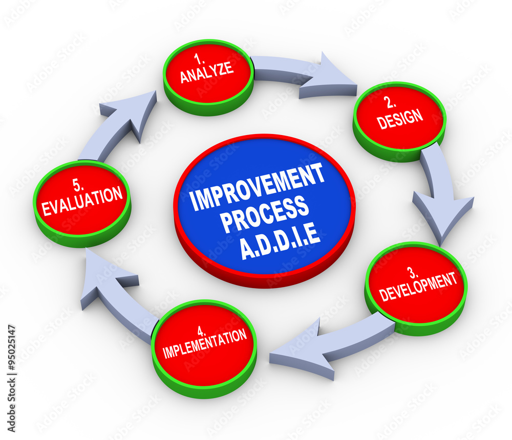 3d addie model flow chart Stock Illustration | Adobe Stock