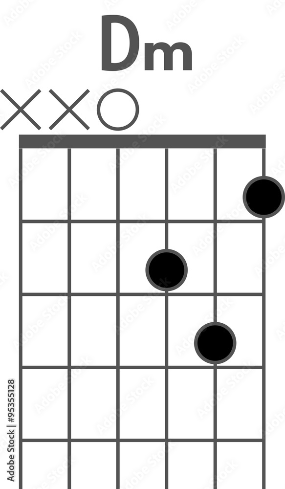 Guitar D Minor Chord