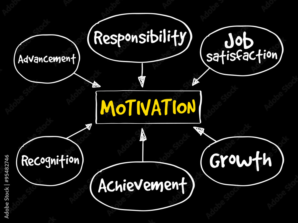 Motivation mind map, business concept Stock Vector | Adobe Stock