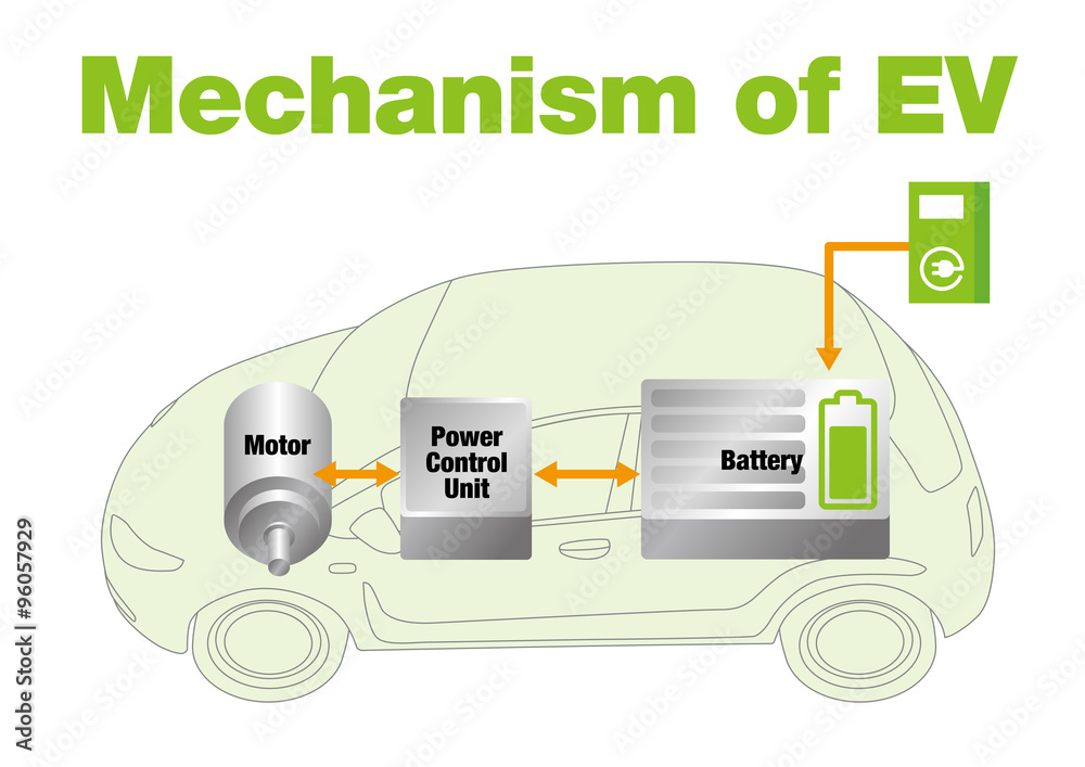 Mechanism of EV(Electric Vehicle), vector illustration Stock Vector ...