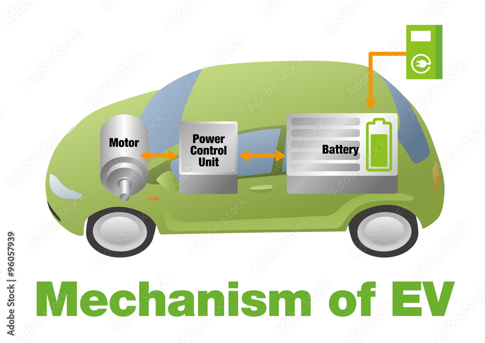 Mechanism of EV(Electric Vehicle), vector illustration Stock Vector ...