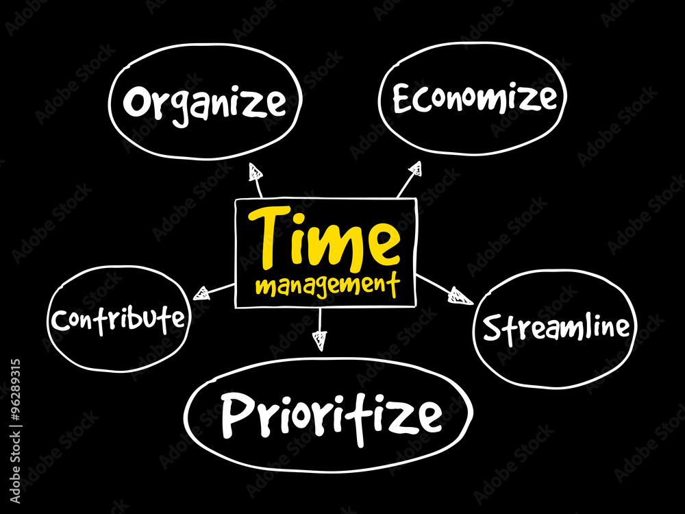 Time management mind map, business concept Stock Vector | Adobe Stock