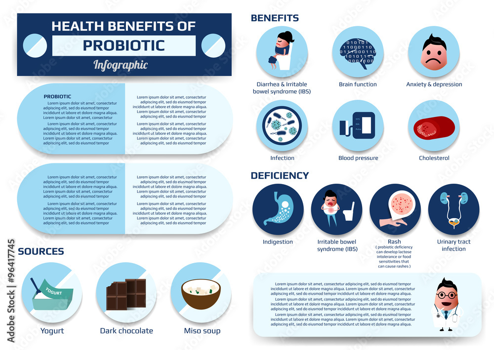 health benefits of probiotic infographic Stock Vector | Adobe Stock
