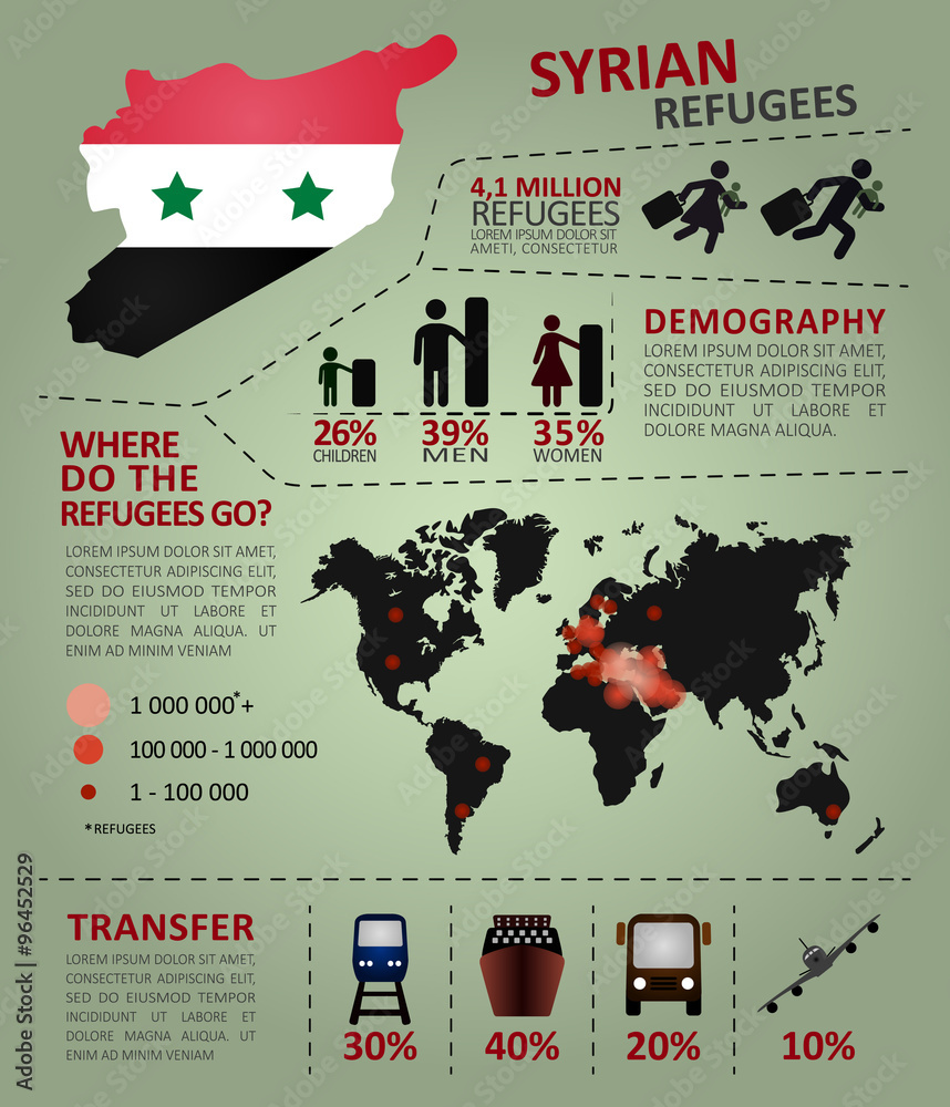 Infographic Refugees