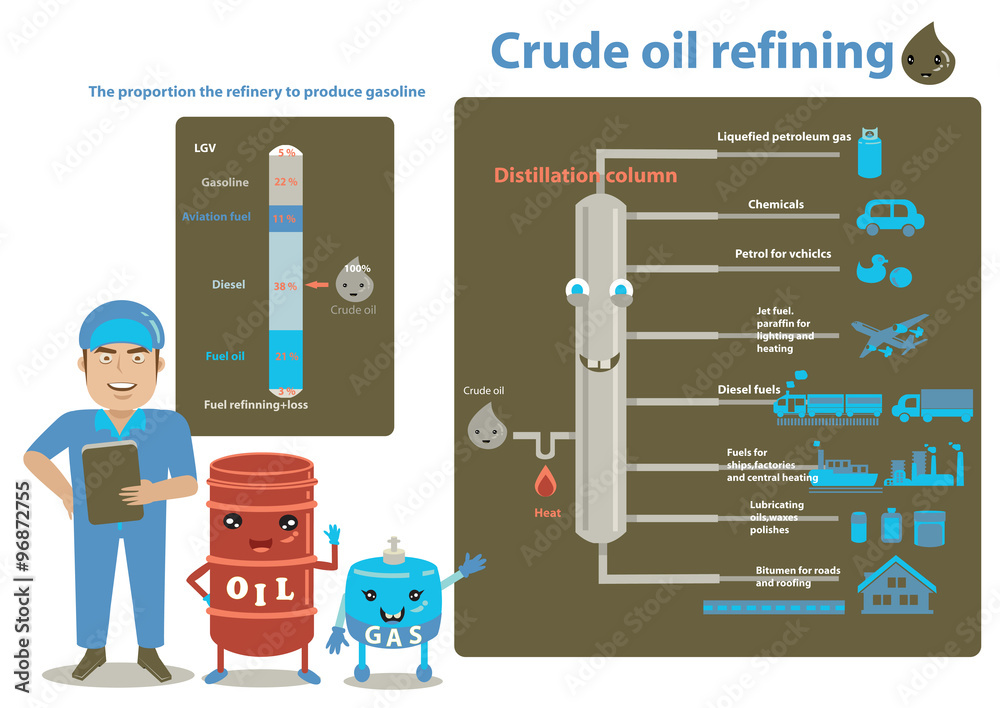 Plant Engineering Gas and oil chart showing distillation of crude oil ...