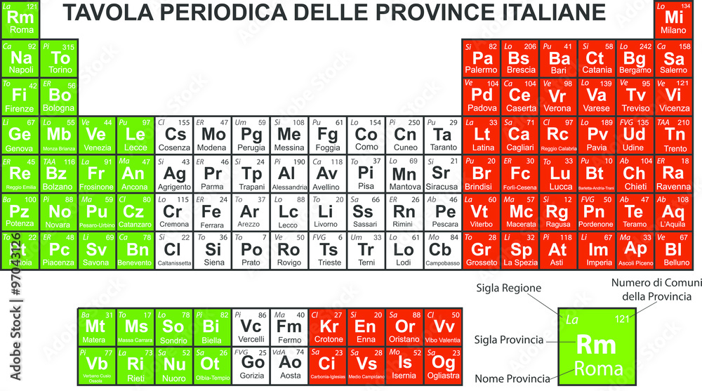 Tavola periodica delle Province italiane con sigle e numero di comuni ...