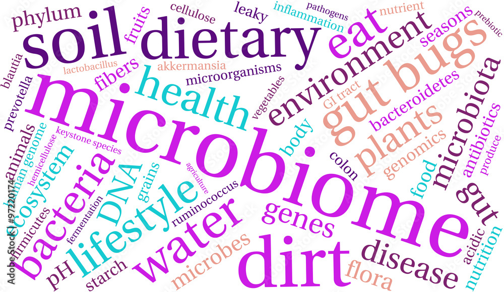 Microbiome Word Cloud Stock Vector | Adobe Stock