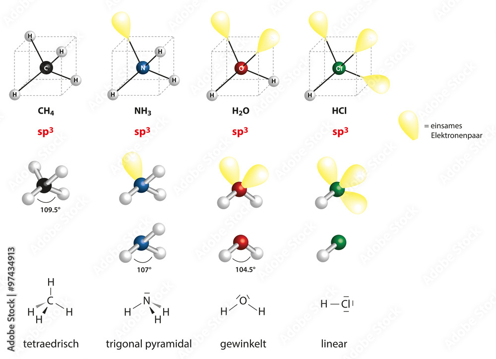 Vergleich der Struktur von Methan, Ammoniak, Wasser und ...