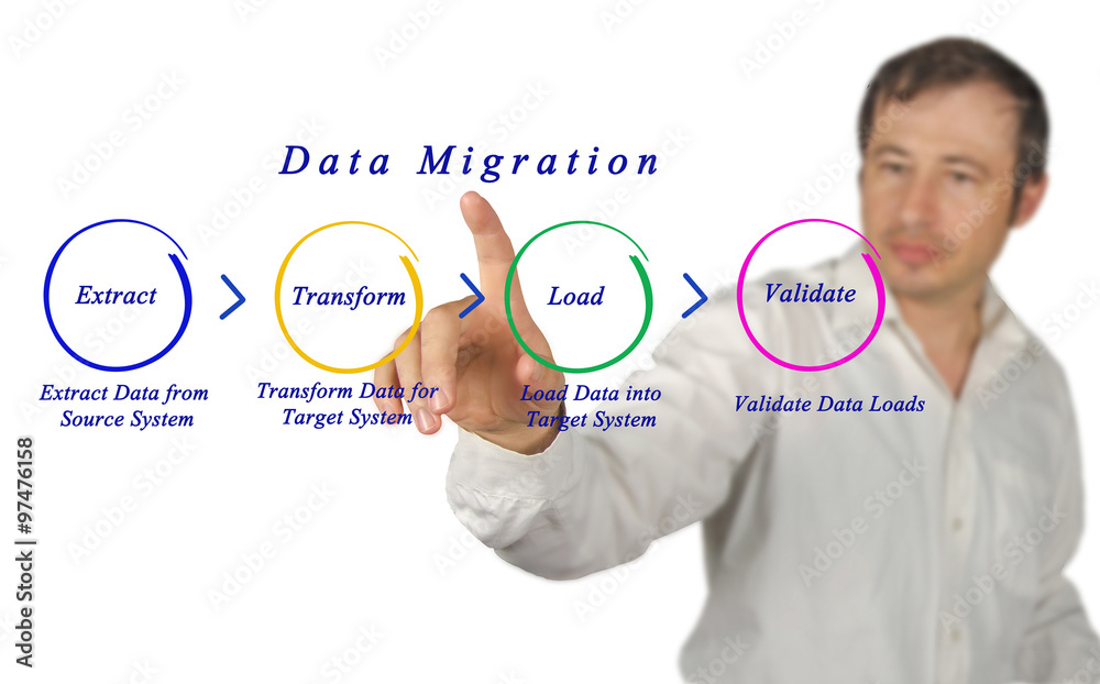 Data Migration Stock Photo | Adobe Stock