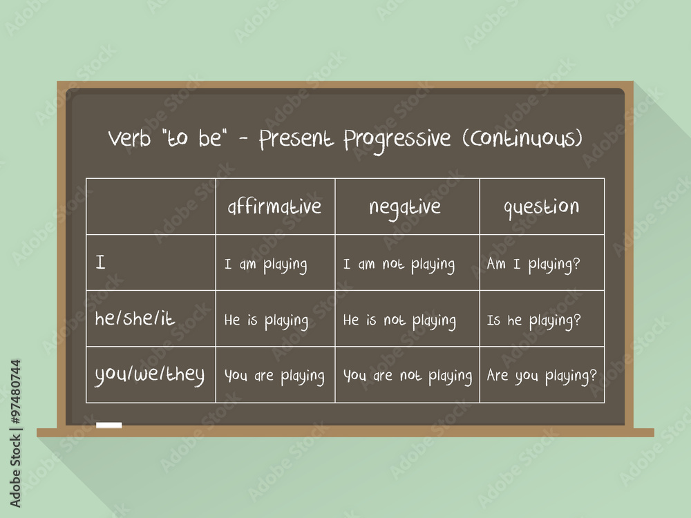Blackboard. English grammar - verb "to be" in Present Progressive tense ...