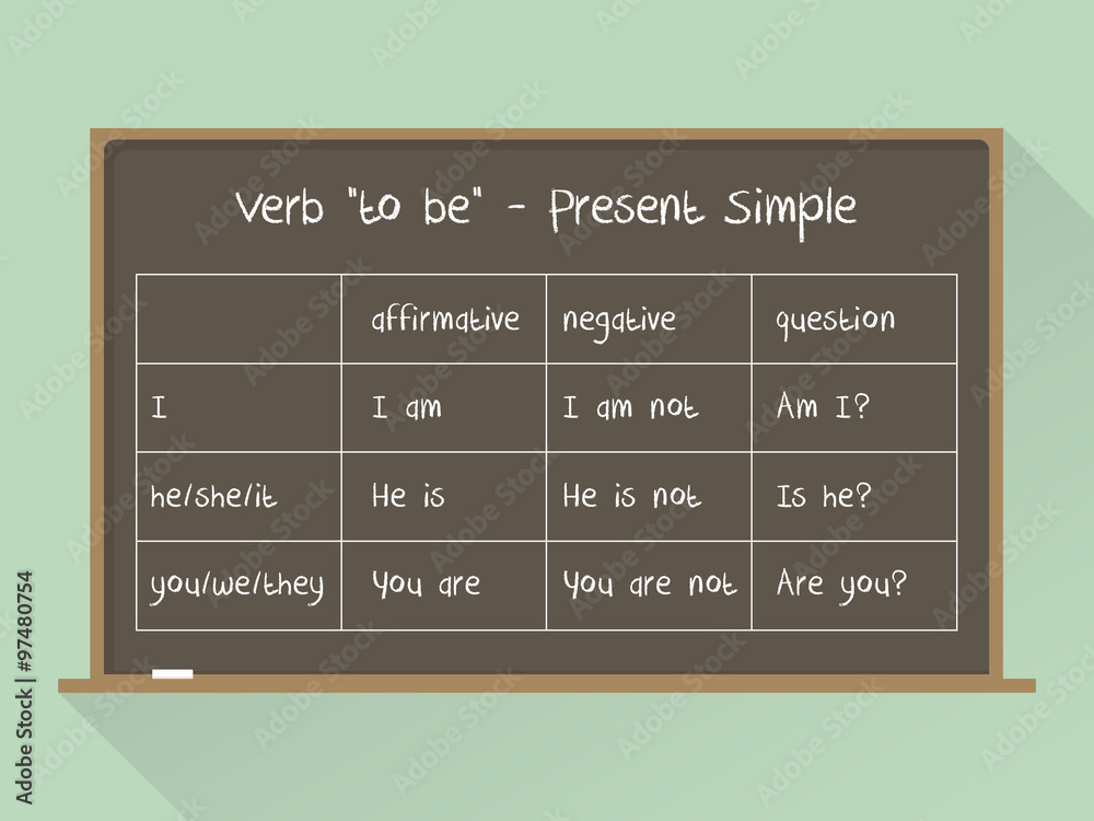 Blackboard. English grammar - verb "to be" in Present Simple tense ...