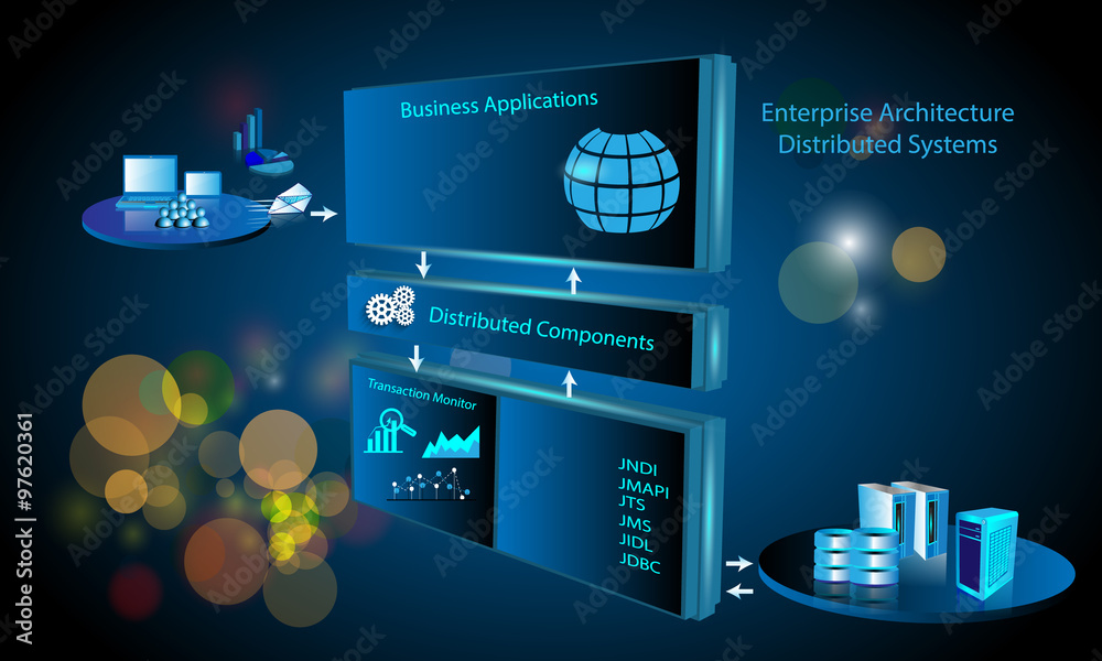 Concept of Enterprise Distributed architecture, illustrates message ...