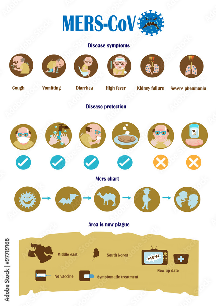 Symptoms and prevention of MERS-CoV Virus infographic, vector ...
