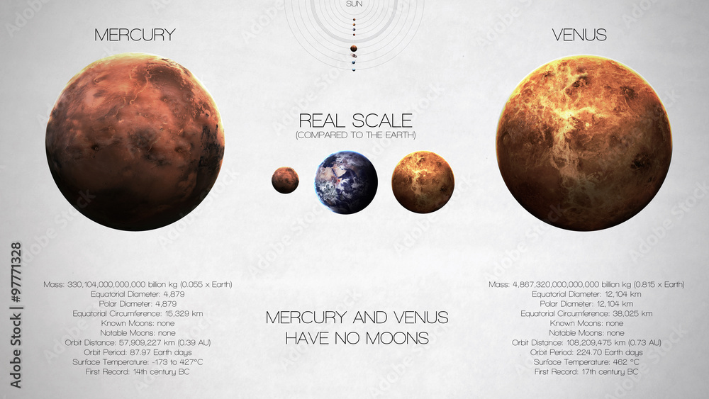 Mercury, Venus - High resolution infographics about solar system planet ...