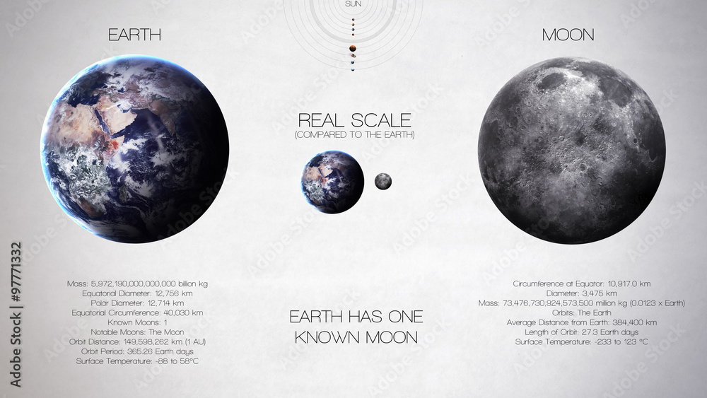 Earth And Moon To Scale