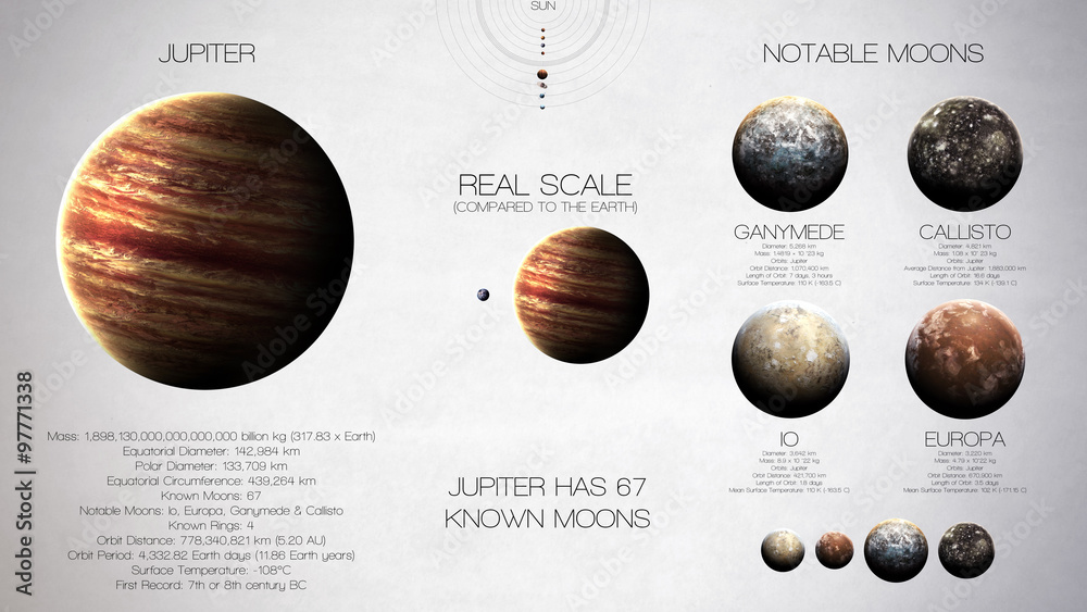 Jupiter - High resolution infographics about solar system planet and ...