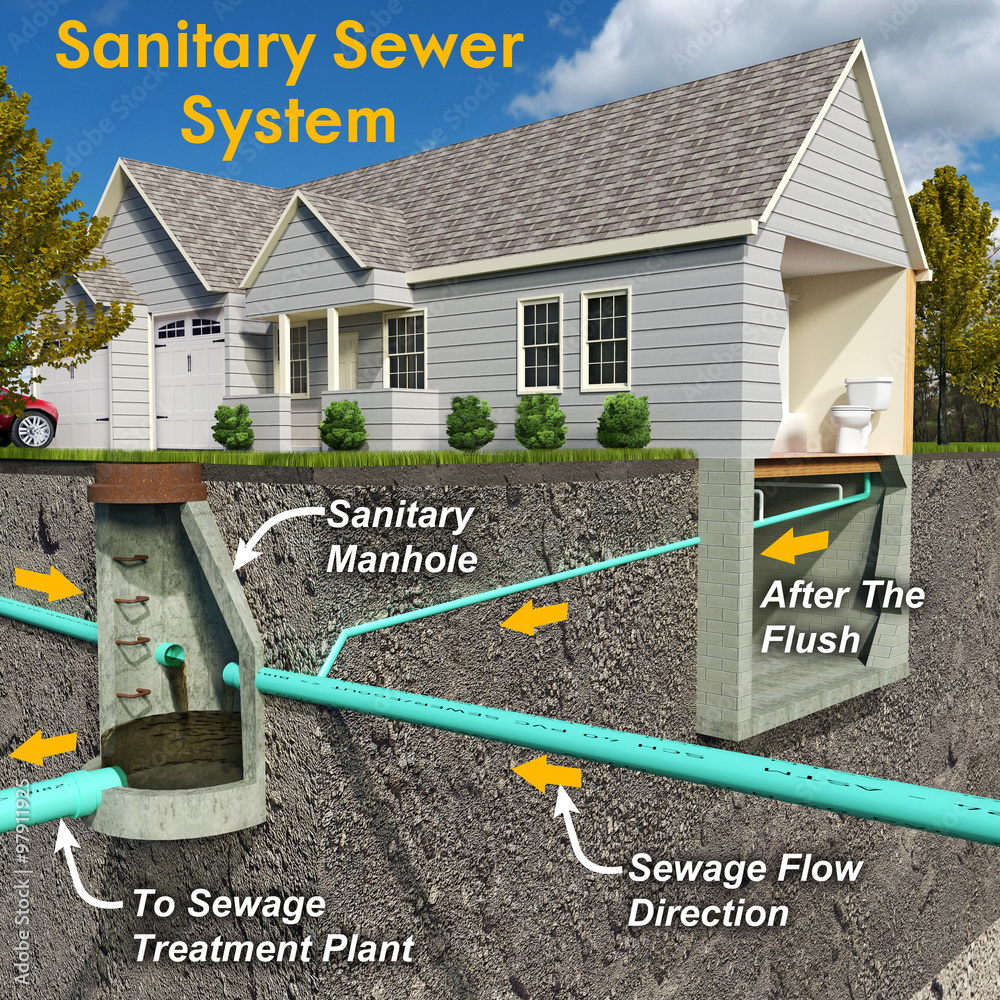 A schematic section-view illustration of a contemporary Sanitary Sewer ...
