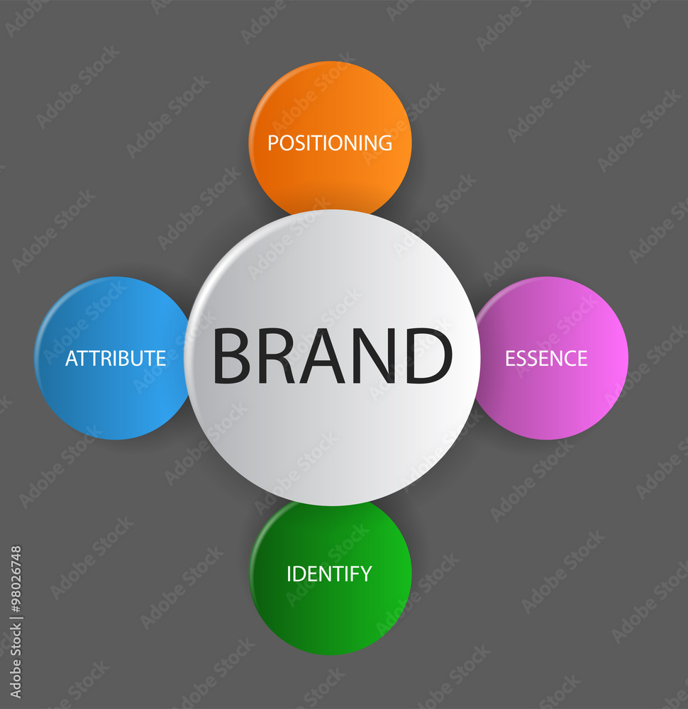 vector diagram schema brand Stock Vector | Adobe Stock