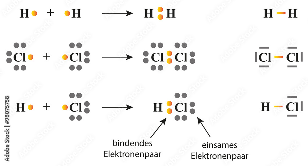 Was Ist Die Lewis Formel