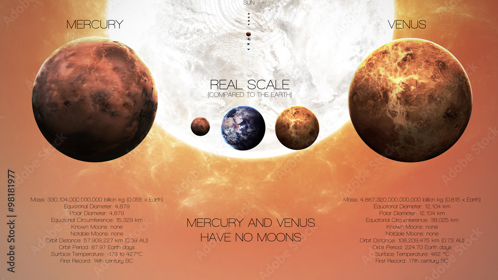 Mercury, Venus - High resolution infographics about solar system planet ...
