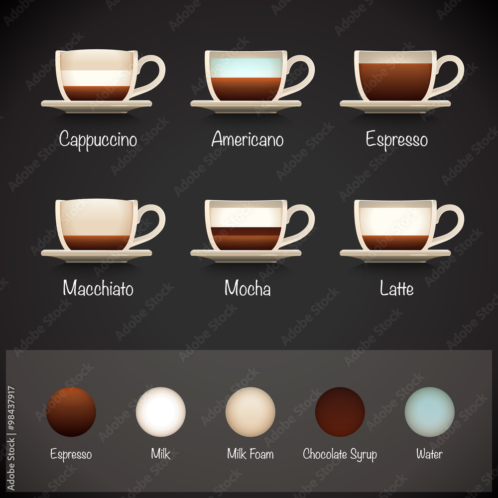 Coffee Types Infographics. Vector coffee drinks guide with their ...