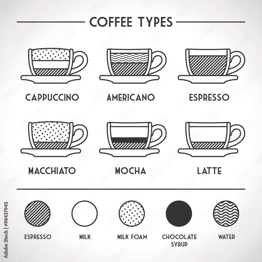 Coffee Types Outline Infographics. Vector coffee drinks guide with ...