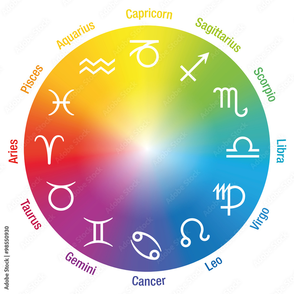 Zodiac signs with names around a colored area of a circle. Isolated ...