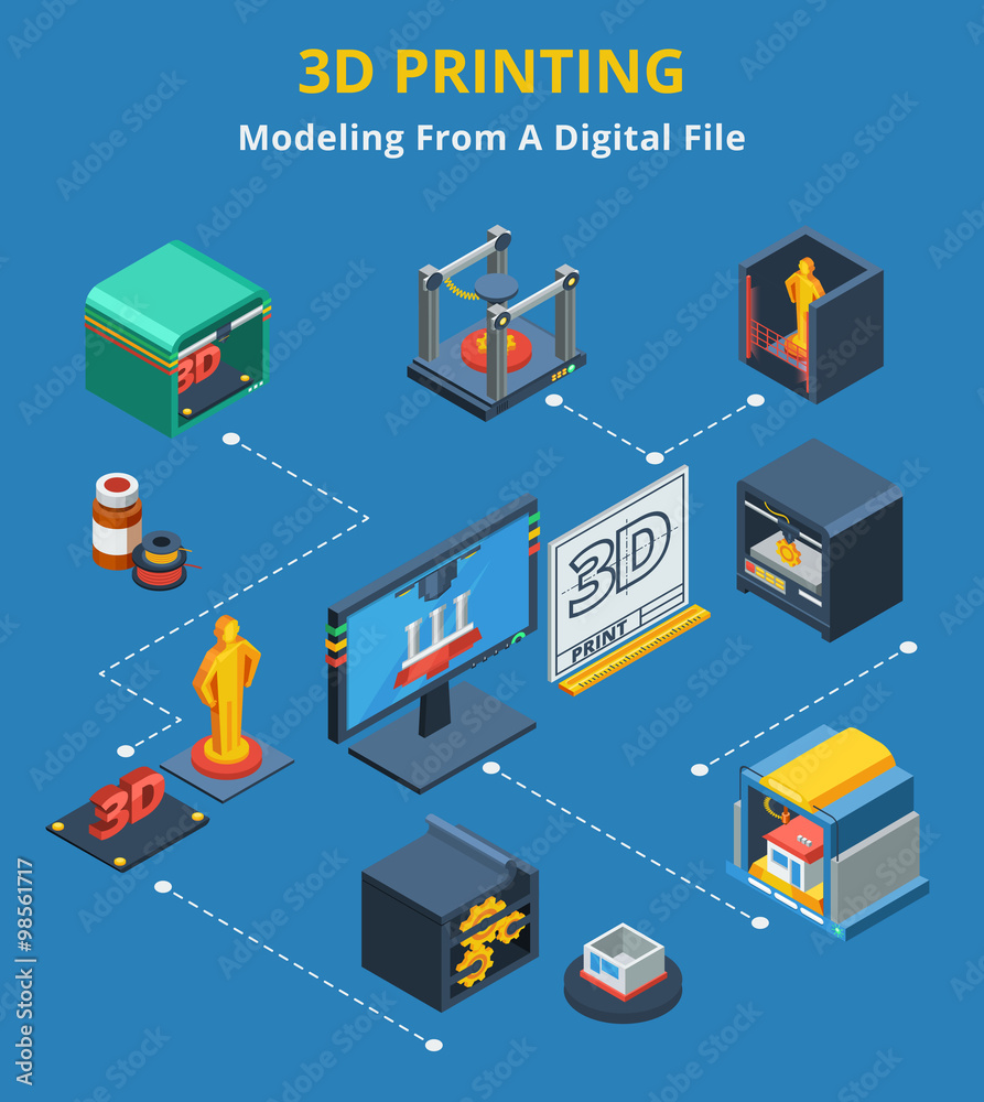 Isometric 3d Printing Modeling Process Flowchart Stock Vector | Adobe Stock
