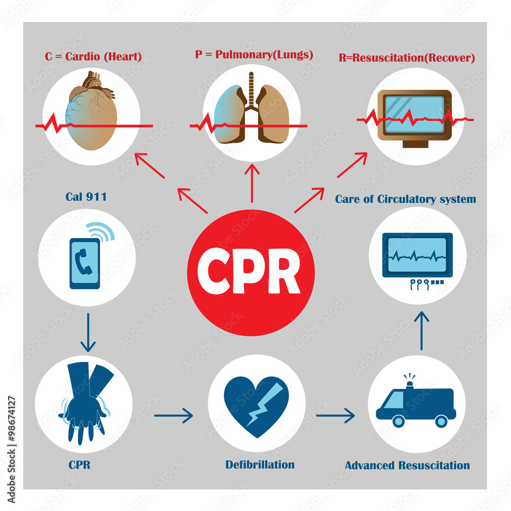 Resuscitation cpr icons vector, illustration Stock Vector | Adobe Stock