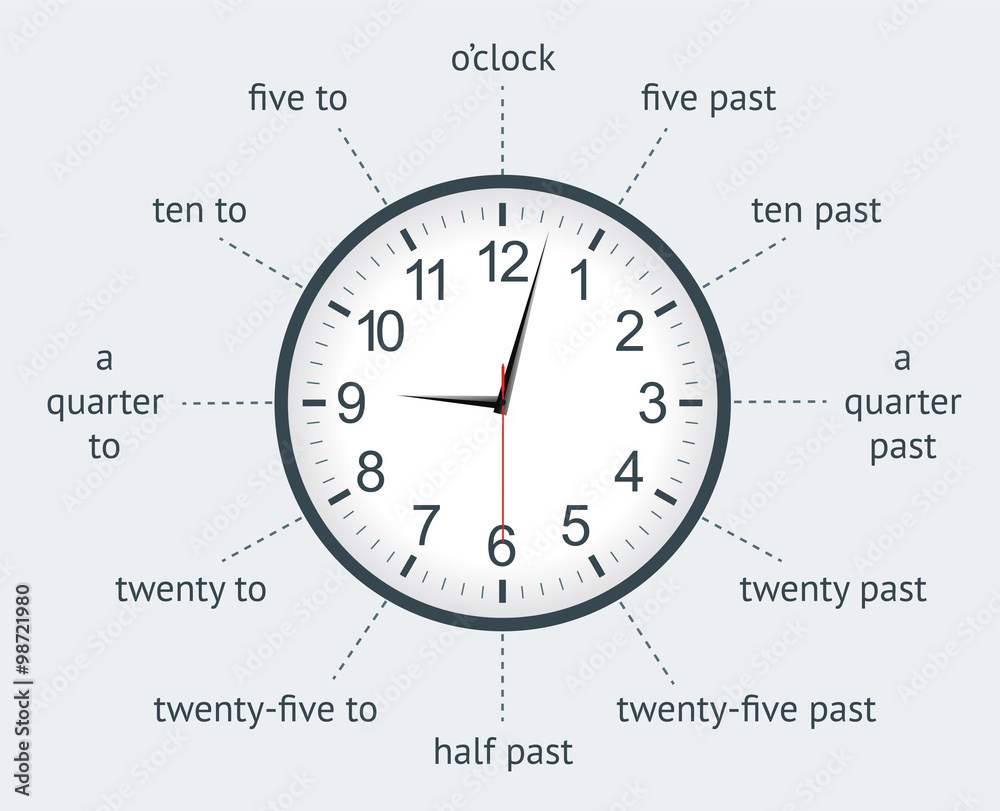 Learn to tell the time with an analogue clock infographic. Vector ...