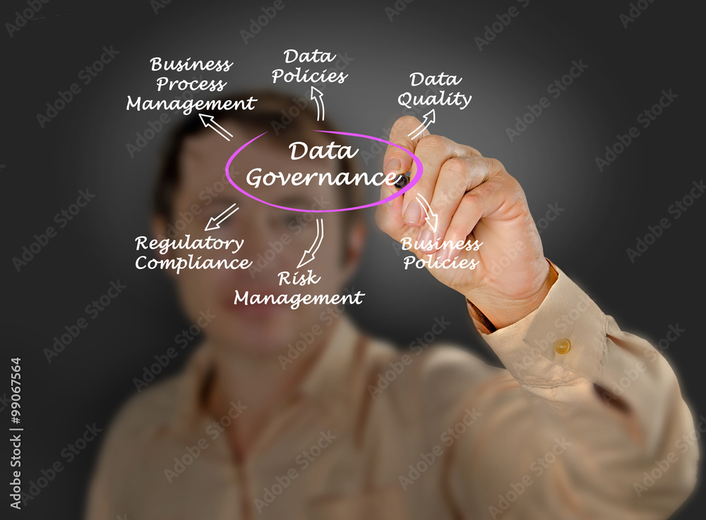 Diagram of Data Governance Stock Photo | Adobe Stock