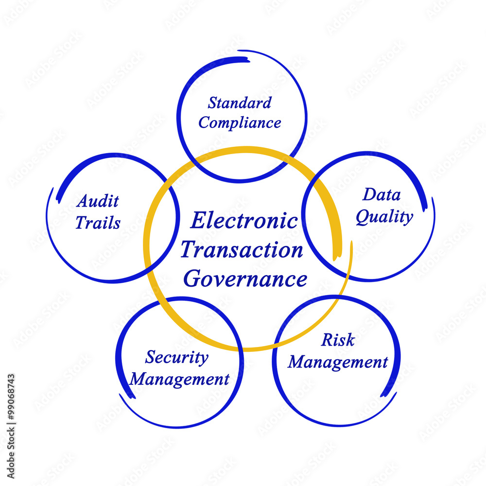 Fototapeta mapa świata dla dzieci Electronic Transaction Governance ...