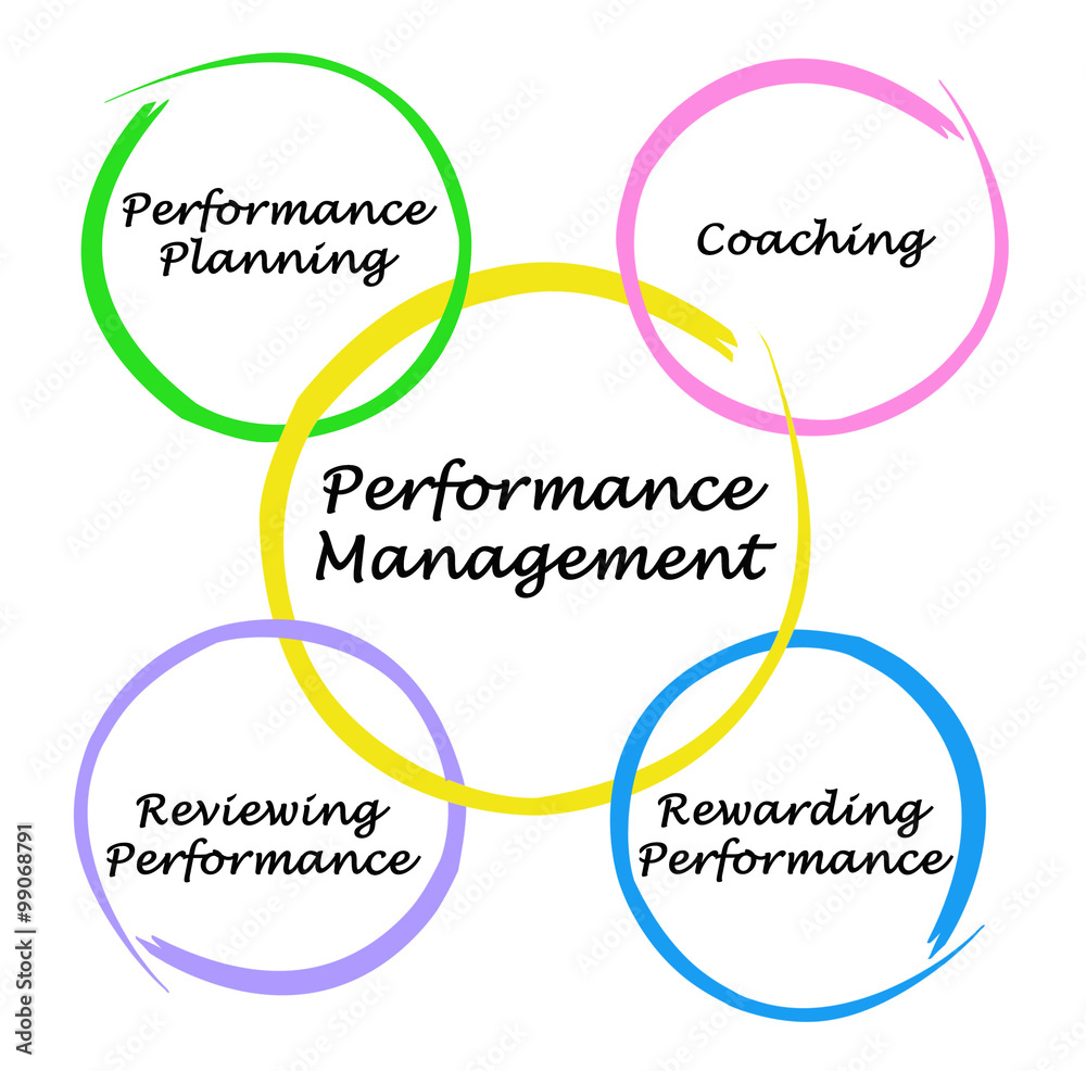Diagram of Performance Management Stock Illustration | Adobe Stock