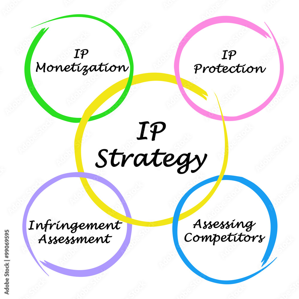 Diagram of IP strategies Stock Illustration | Adobe Stock
