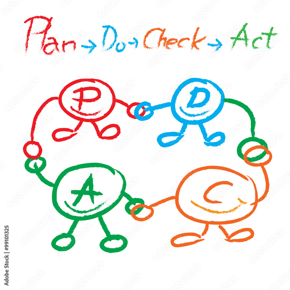 plan do check act Stock Vector | Adobe Stock