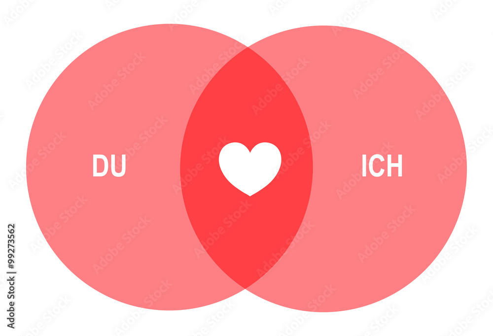 Romantisches Mengendiagramm: 2 überlappende Kreise mit Herz: Du & Ich ...