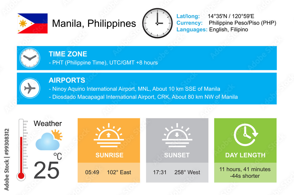 Manila, Philippines. Infographic design. Time and Date. Weather widgets ...
