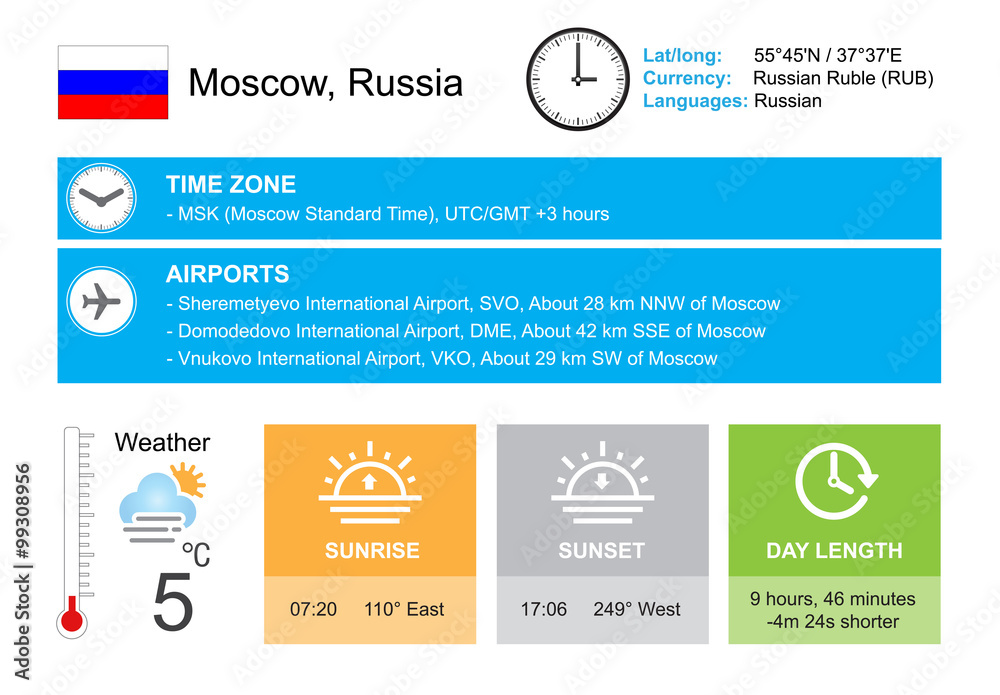 Tic ba Ier d i Uzl me Time And Date Moscow Ir Iem c ju ies Galonu Nos an s